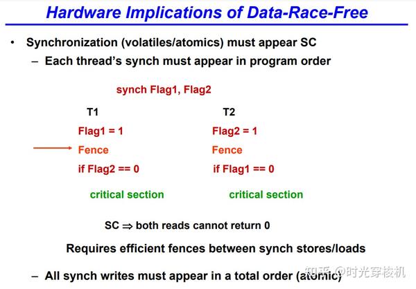 Memory Consistency Models（内存一致性模型） - 知乎