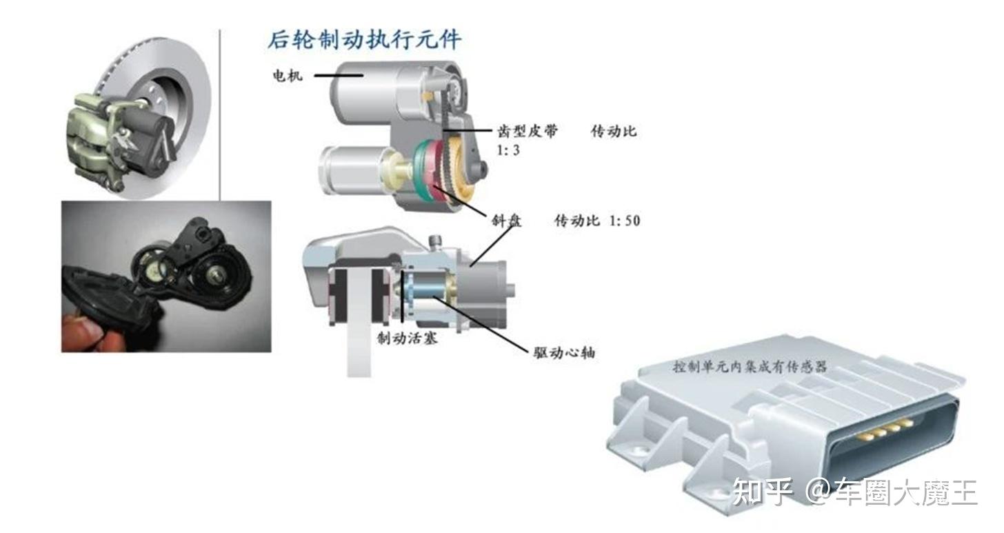 EPB电子驻车制动系统是什么？有什么用处|？ - 知乎