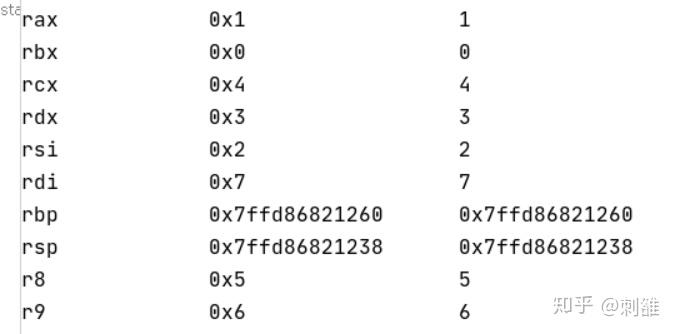 函数栈帧和递归 - 知乎