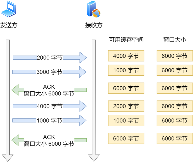 实战！我用 Wireshark 让你“看见“ TCP - 知乎