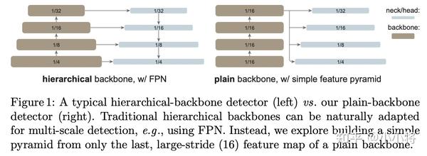 ViTDet：基于ViT的检测模型 - 知乎