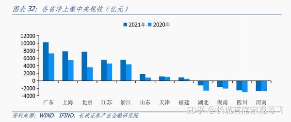 湖南经济分析报告 - 知乎