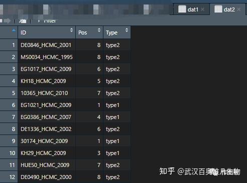 R语言|ggtreeExtra包绘制进化树 - 知乎