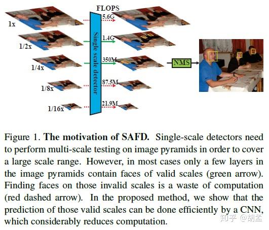 CVPR2017_SAFD_精简版 - 知乎