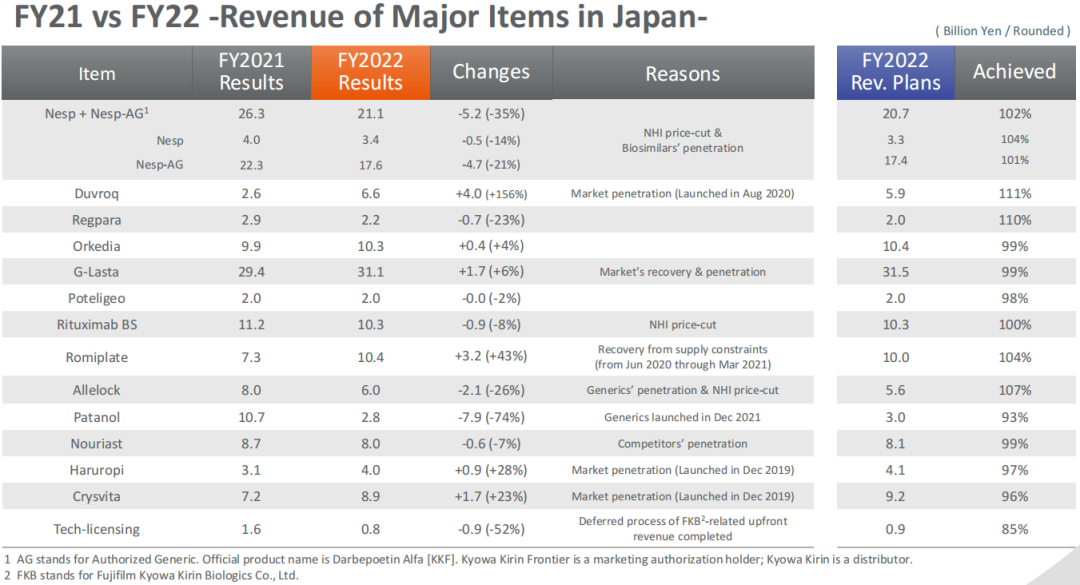 啤酒发家，与安进“相互成就”的百年日本药企—协和麒麟 - 知乎