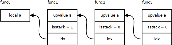 探索 Lua5.2 内部实现:编译系统(4) 表达式分类 - 知乎
