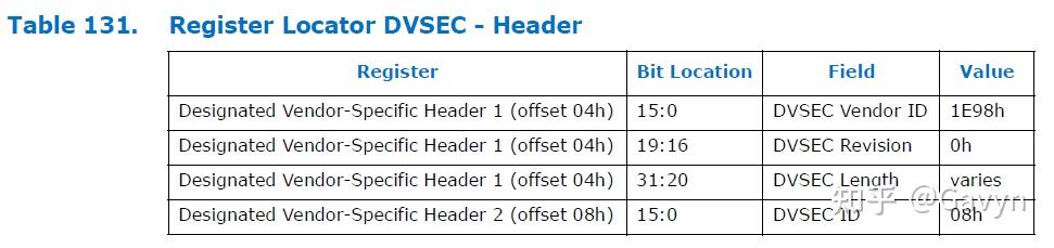 linux 6.0 CXL/reg.c 详解 - 知乎