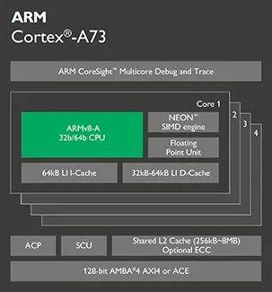 ARM v8处理器概述、架构、及技术介绍 - 知乎