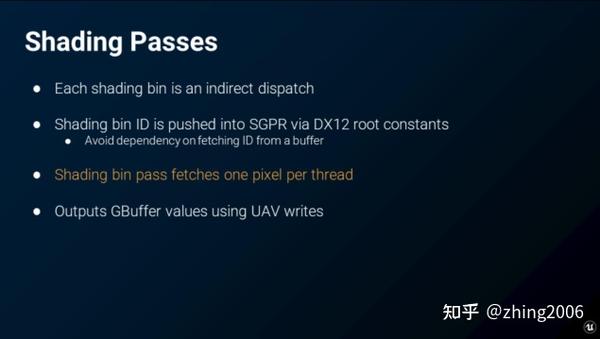 GDC2024-UE5 Nanite GPU驱动材质 - 知乎