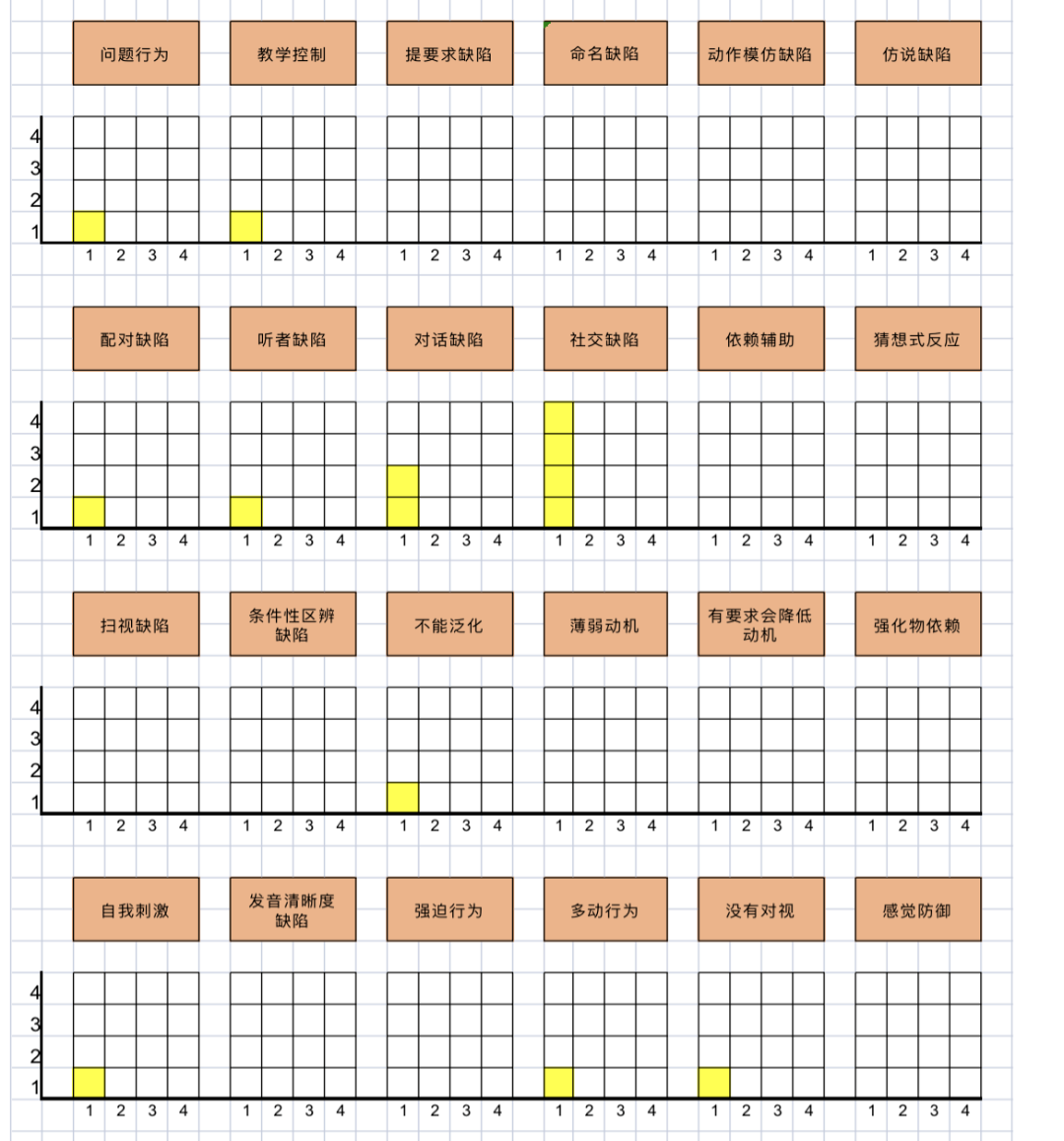 VB-MAPP和ABLLS-R该选哪种评估工具？ - 知乎