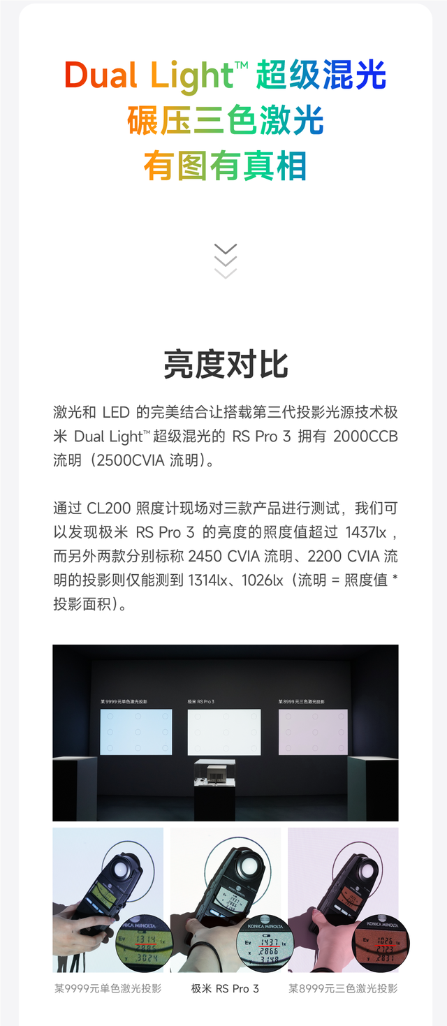 第三代投影光源技术极米Dual Light超级混光亮相中国品牌日！ - 知乎