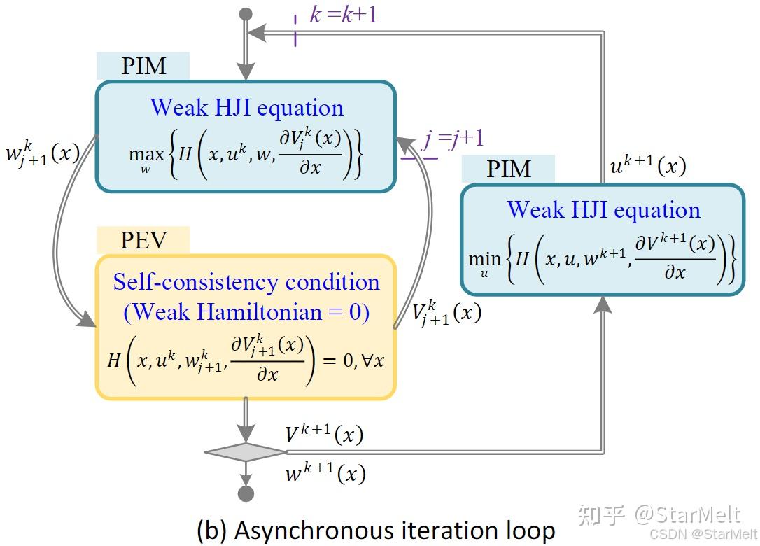 清华大学李升波教授强化学习书籍《Reinforcement Learning for Sequential Decision and ...
