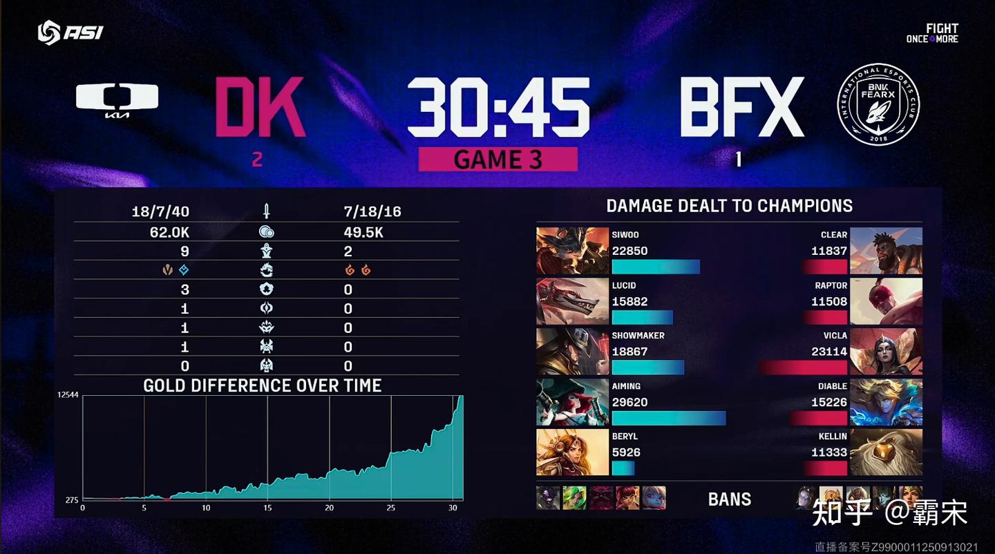 新王诞生！BFX五局击败DK，斩获第一届亚洲邀请赛冠军 - 知乎
