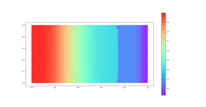python matplotlib包绘制非结构(三角)网格有限体积解 - 知乎