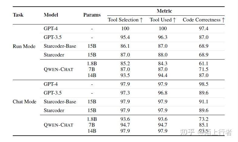 QWEN大模型技术研究报告 - 知乎