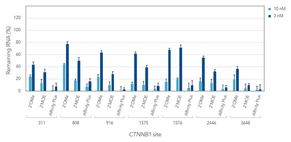 【新品上市】 ASO助力功能基因组研究 - 知乎