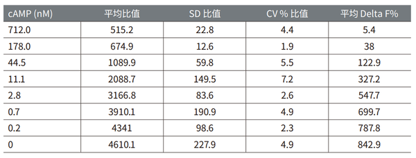 使用SpectraMax M5e读板机进行HTRF cAMP dynamic 2和IP-One检测 - 知乎