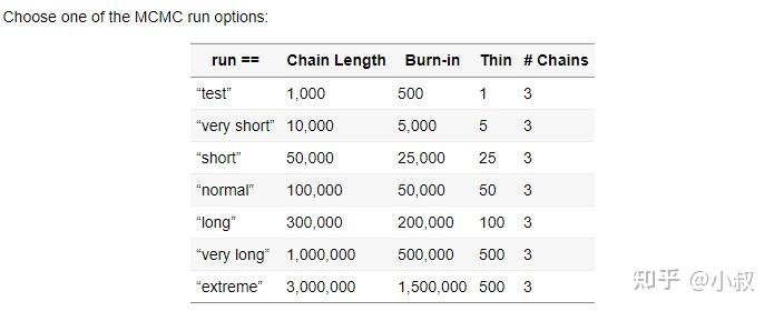R·工具包MixSIAR使用（以Lake为例） - 知乎