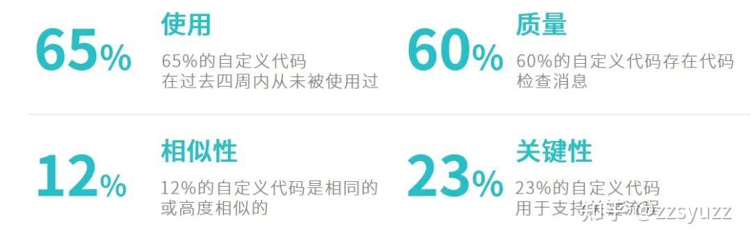 SAP S/4HANA系统迁移方法介绍及Winshuttle可提供的帮助——上篇 - 知乎
