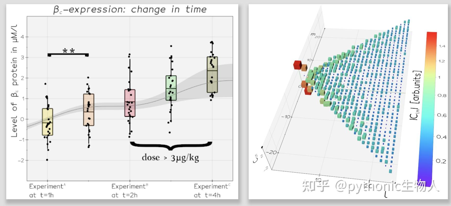Python中的那些3D图像可视化工具(建模必备) - 知乎