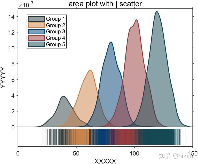 MATLAB | 如何绘制这种带竖线散点的核密度图 - 知乎
