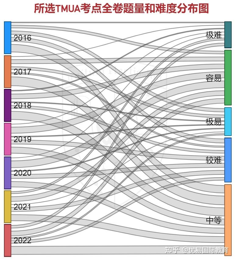 全面解读｜TMUA数学考试【2024】 - 知乎