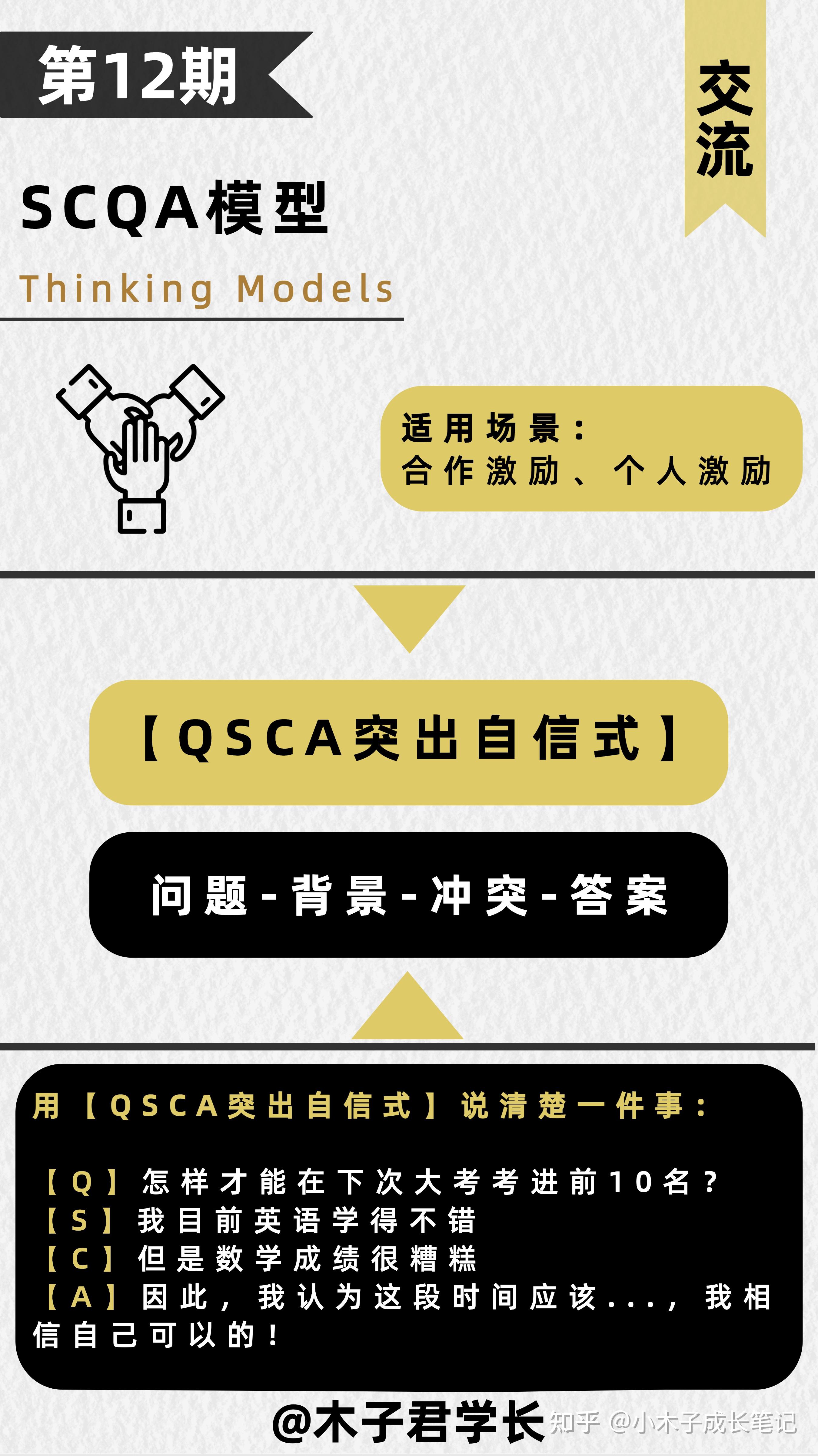 ☑️思维模型第12期：SCQA模型 - 知乎