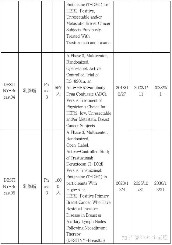 FDA加速批准丨DS-8201新适应症剑指HER2+实体瘤 - 知乎