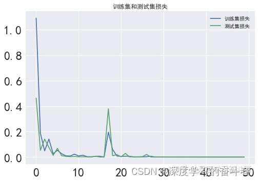 电机故障诊断(python程序，模型为MSCNN结合LSTM结合注意力机制模型，有注释) - 知乎