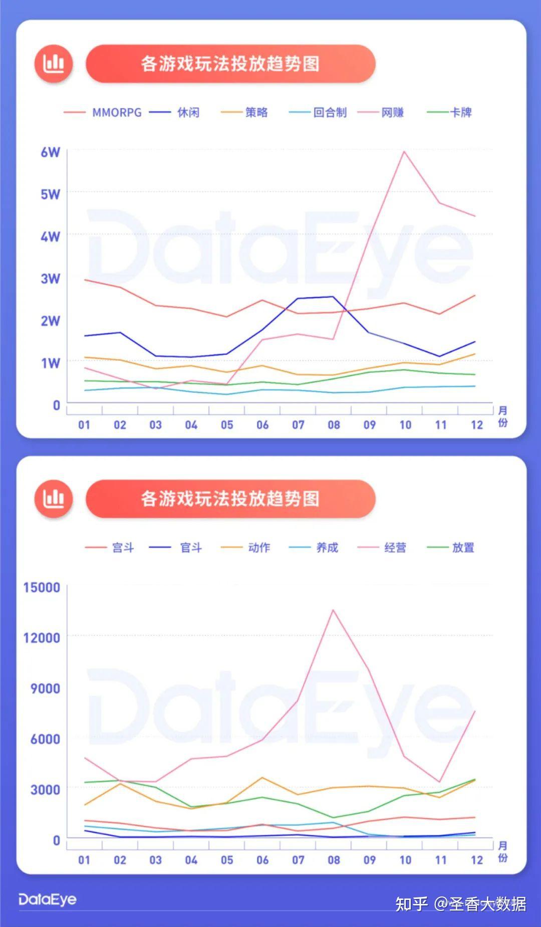 90页|DataEye：2021移动游戏全年买量白皮书（附下载） - 知乎