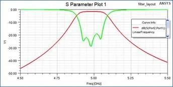 HFSS应用案例：实时调谐（Tuning）仿真 - 知乎
