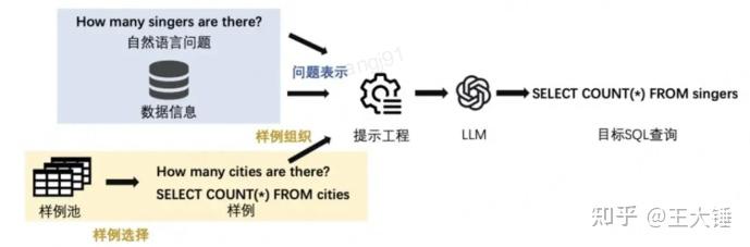 利用AI Agent提升大模型Text-to-SQL能力应用实践 - 知乎