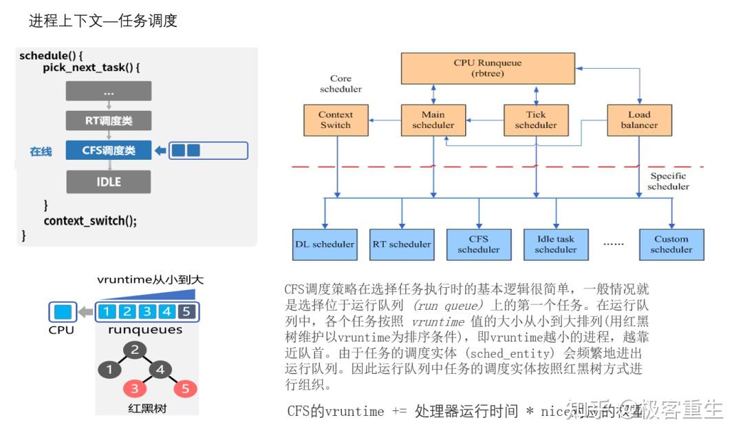Linux调度系统全景图 - 知乎