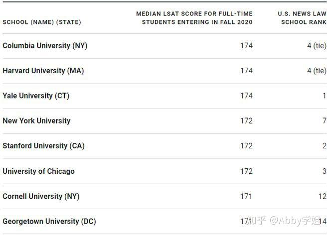 GRE/GMAT/LSAT/MCAT……考多少分能进顶尖校？ - 知乎