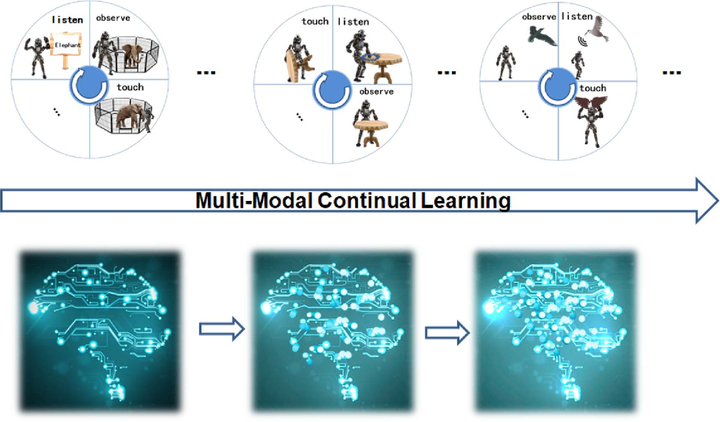 从零入门持续学习 - 知乎