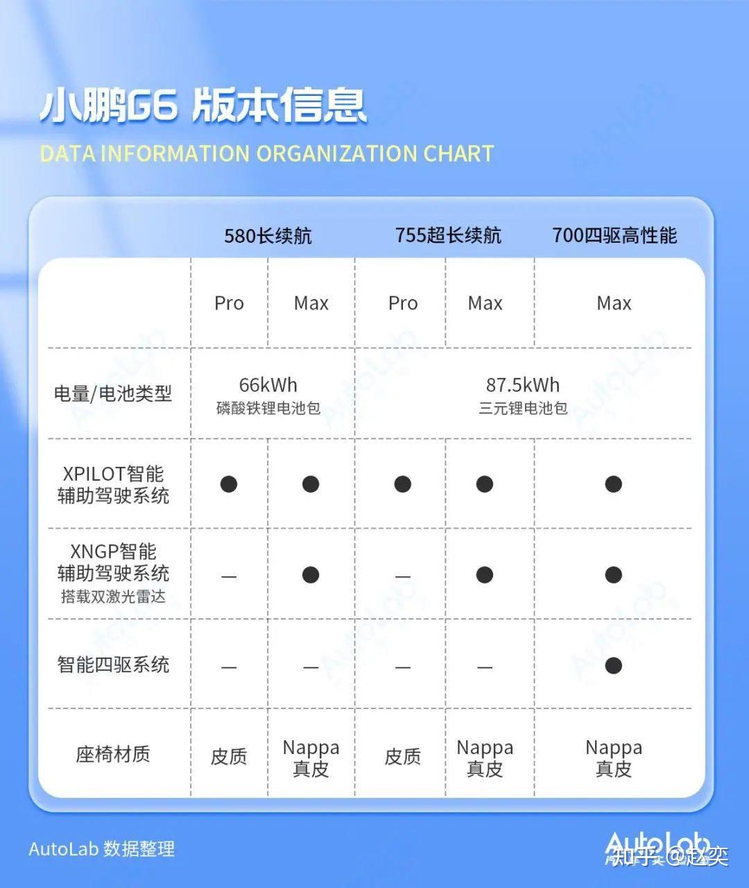 20.99万，小鹏G6稳了吗 - 知乎