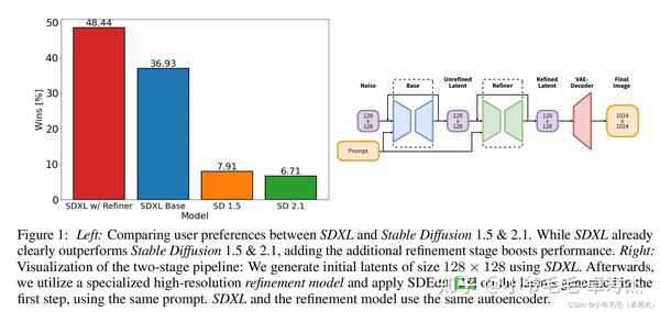 【stability.ai】SDXL：改进高分辨率图像合成的潜在扩散模型 - 知乎