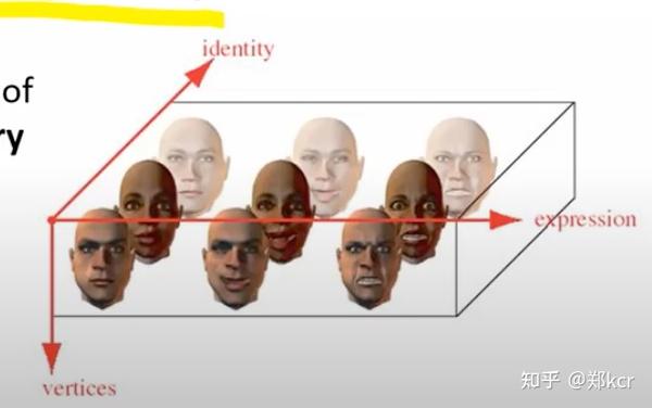 CVPR2020 Tutorials 3D FACE MODELING AND RECONSTRUCTION - 知乎