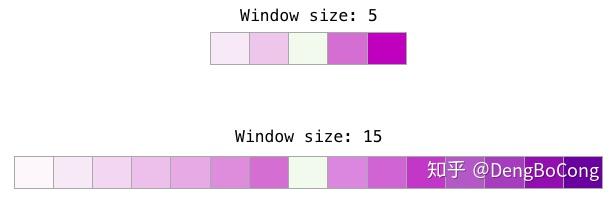 Embedding和Word2vec的理解 - 知乎