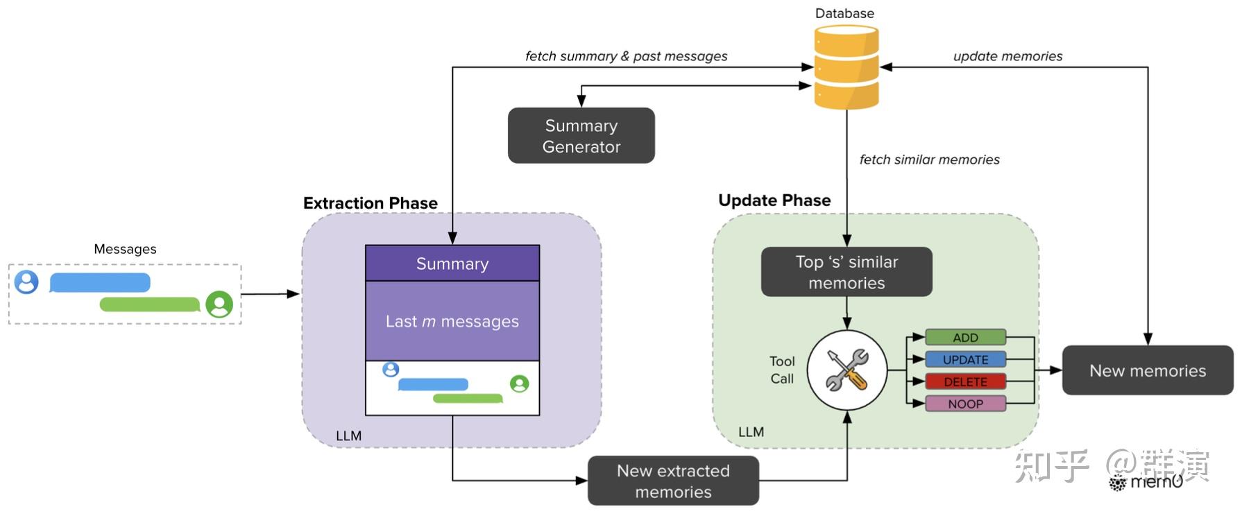 cognee：当前效果最好的AI Agent记忆层(vs LightRAG/Mem0/Graphiti) - 知乎