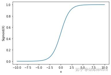 整理Sigmoid~Dice常见激活函数，从原理到实现 - 知乎