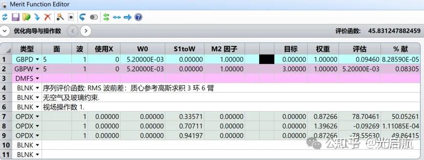 单片式准直器ZEMAX设计仿真(超简单) - 知乎