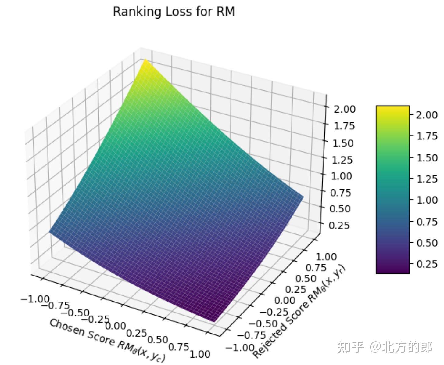 奖励模型 (Reward Models)：为大型语言模型 (LLM) 在推理模型时代建模人类偏好... - 知乎