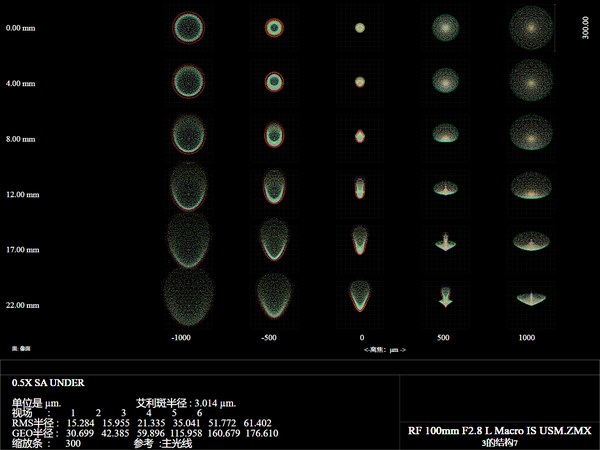 Canon RF 100mm F2.8 L Macro IS USM - 知乎