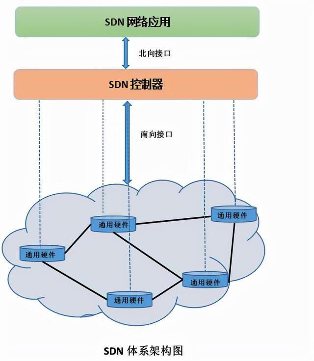 OpenDaylight详细介绍 - 知乎