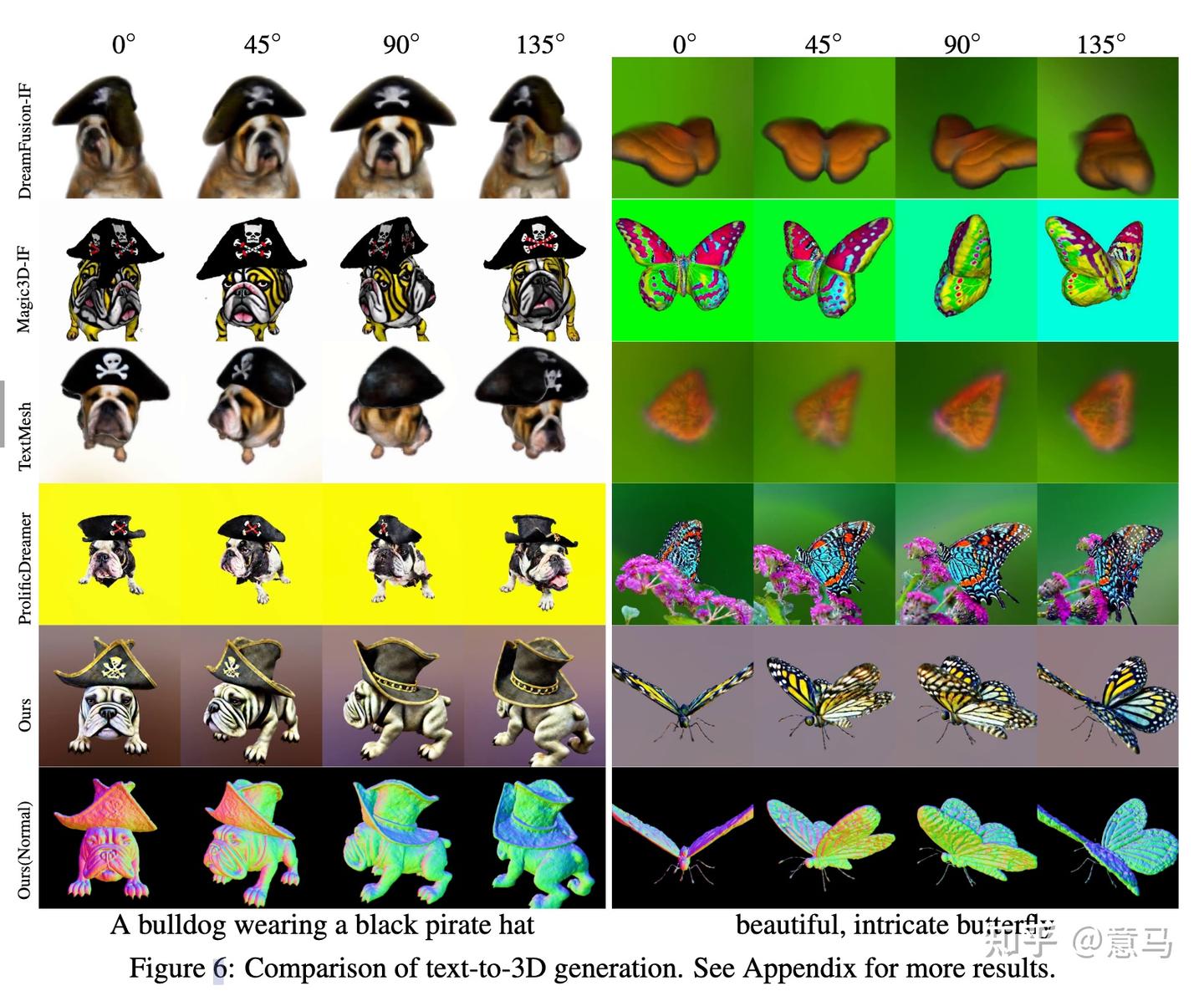 MVDREAM: MULTI-VIEW DIFFUSION FOR 3D GENERATION - 知乎