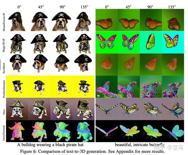 MVDREAM: MULTI-VIEW DIFFUSION FOR 3D GENERATION - 知乎