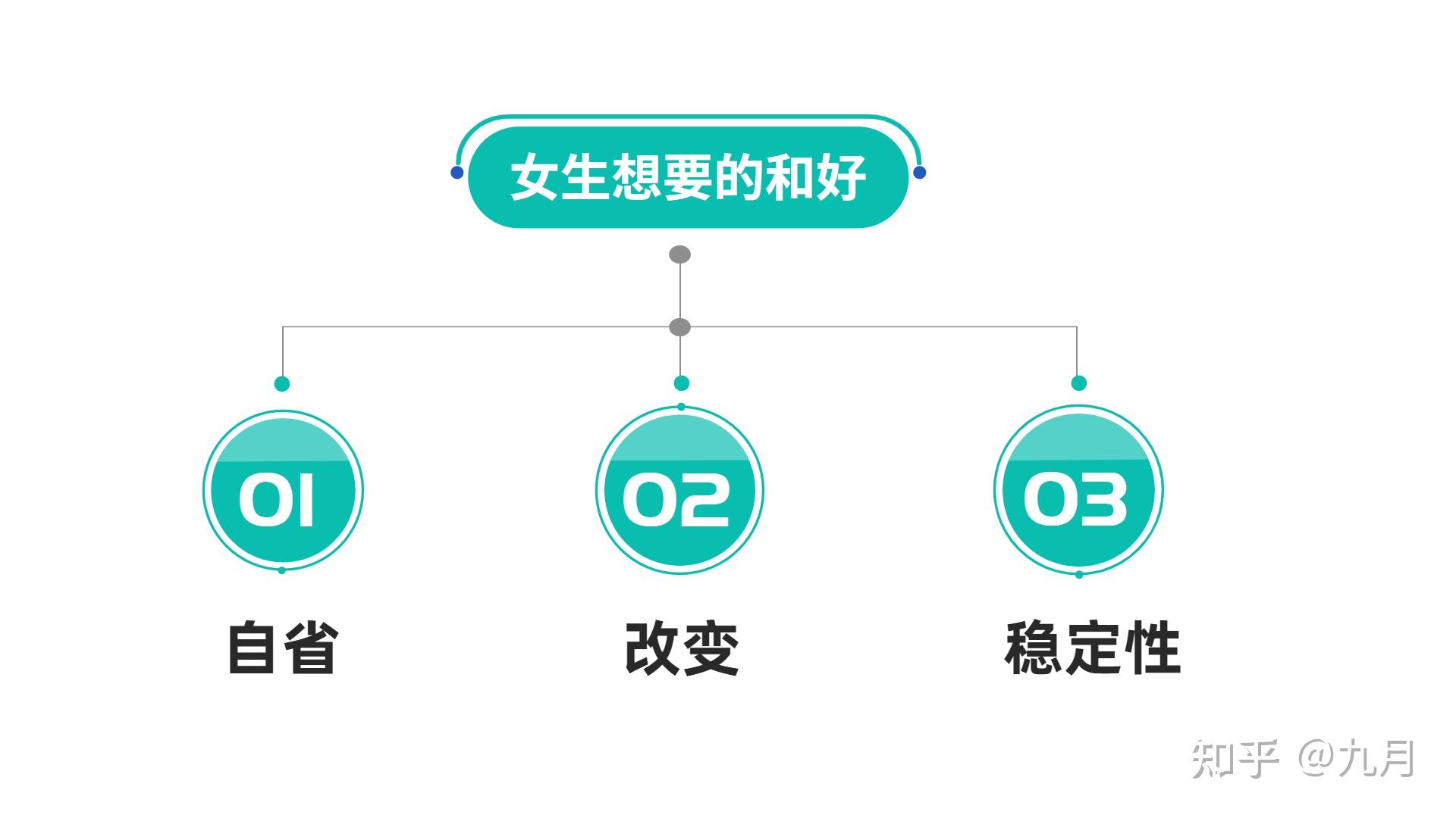 挽回爱情，男挽女如何挽回？ 知乎