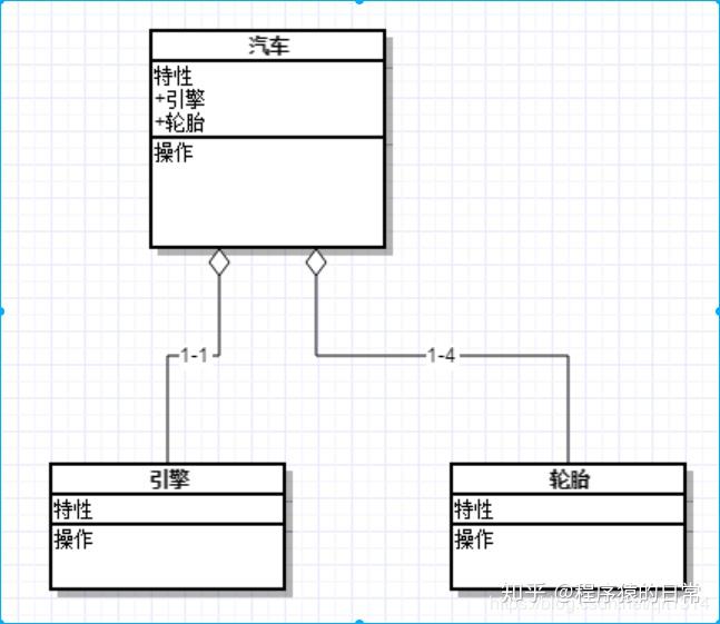 UML: Summary of Class Diagram Relationships - ITworkman