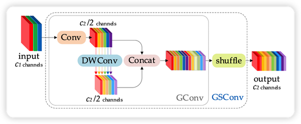 YOLOX-PAI:加速YOLOX,比YOLOV6更快更强 - 知乎